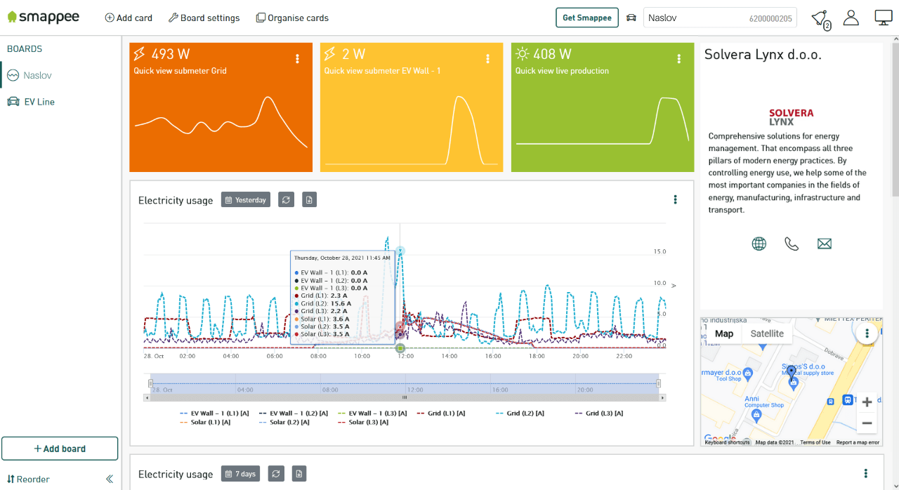 Solvera Lynx | Charging Station for Households